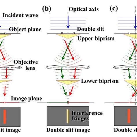 Experimental Setups Under The Optically Zero Propagation Distance Download Scientific Diagram