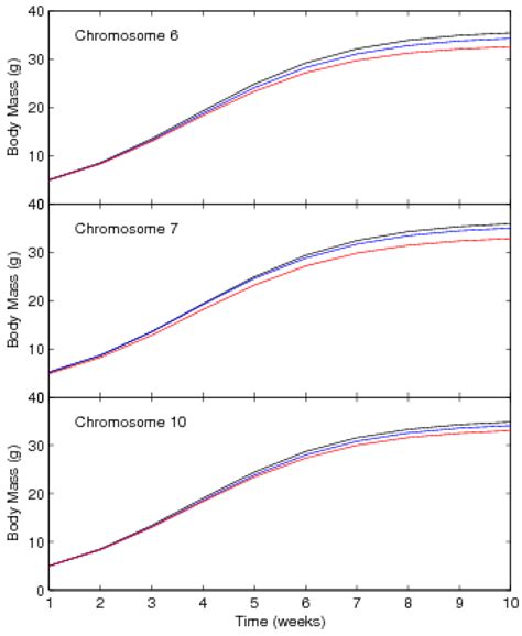 Algorithms Special Issue Algorithms And Molecular Sciences