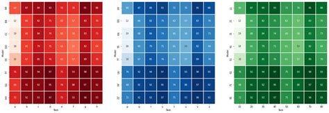 Python Setting Xtick Labels In Of An Snsheatmap Subplot Stack Overflow