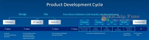 Intel вскоре наладит выпуск квалификационных образцов десктопных Cpu Arrow Lake Ai Cybernews