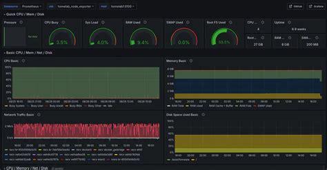 Homelab Monitoring Using Grafana And Prometheus