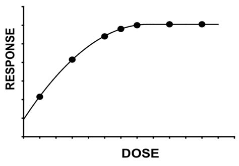 Methods To Estimate Requirements
