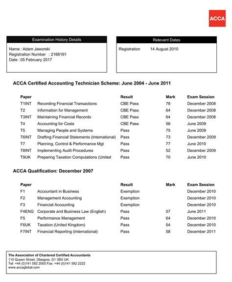 Adam Jaworski Acca Exam History Pdf