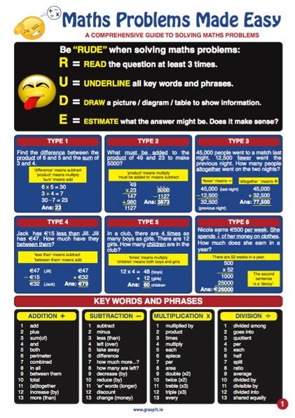 Maths Problems Made Easy Glance Card Only €450 Schoolbooksdirect