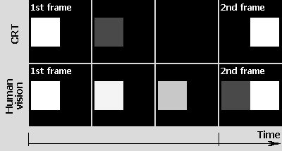 LCD Monitor Parameters Objective And Subjective Analysis Pick Laptop
