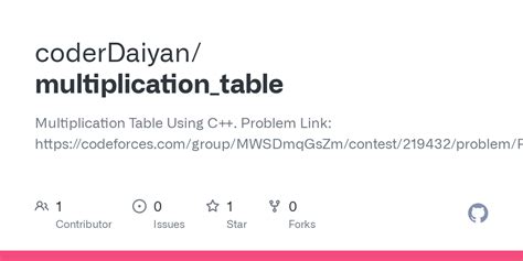 Github Coderdaiyanmultiplicationtable Multiplication Table Using