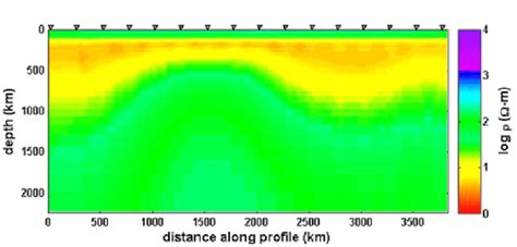 2d Resistivity Model From Inversion Of Te Tm Mode Tipper And
