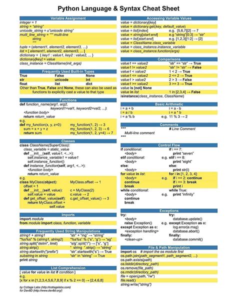 Follow Learndatascienceworld For Data Science Learn