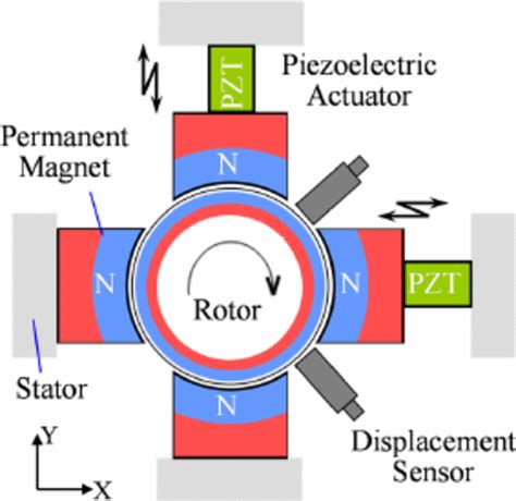 Color Online Configuration Of The Proposed Hybrid Bearing Download Scientific Diagram