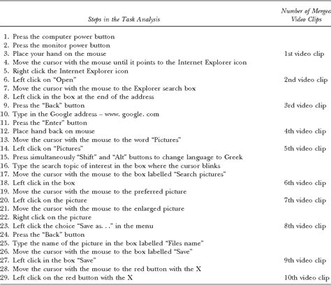 Table 1 From Using Video Prompting And Constant Time Delay To Teach An Internet Search Basic