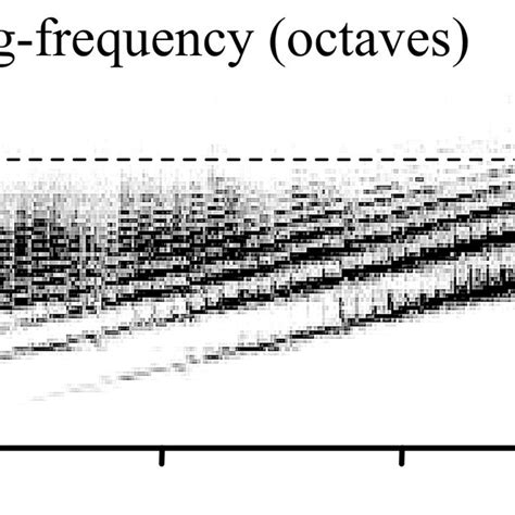Pdf Deep Convolutional Networks On The Pitch Spiral For Music Instrument Recognition