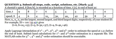 Solved Question 3 Submit All Steps Code Script