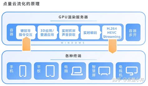 服务端渲染与前端渲染有什么区别？ 知乎