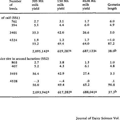 Method 3 Variance Components For The Five Variables Expressed As Download Table