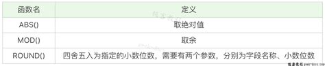 sql 函数 极客教程
