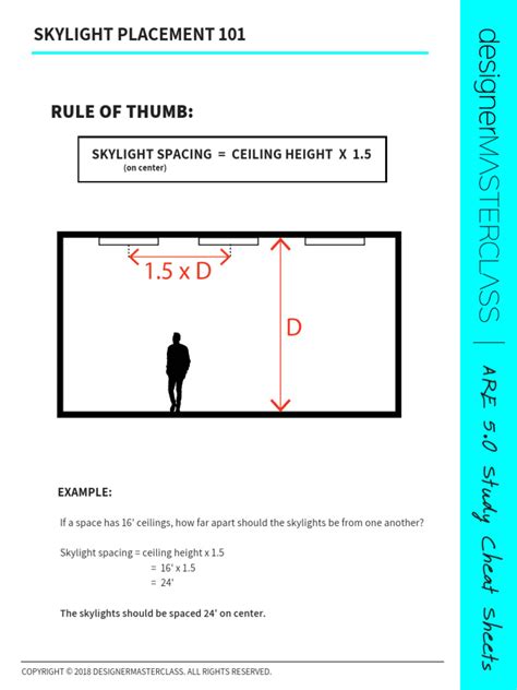 Cheatsheetskylight Placement 101 Pdf