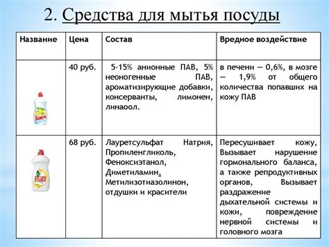 Синтетические моющие средства - презентация онлайн