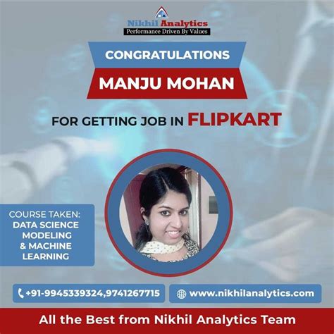 Nikhil Analytics On Linkedin Placement Nikhilanalytics