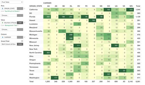 Introduction To Pivot Table
