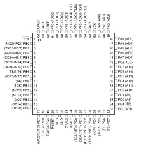 AVR C Lib For ATmega64 Welcome To AVR C Library