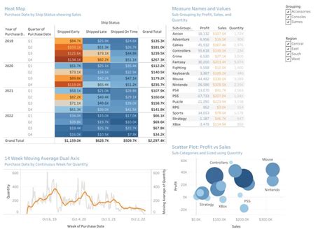Boost Your Tableau Skills With This Tool Travis Kinley Posted On The Topic Linkedin