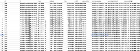 Inserting Test Data Into Dynamodb Local By Birathiban Thavarajah Aug 2023 Medium