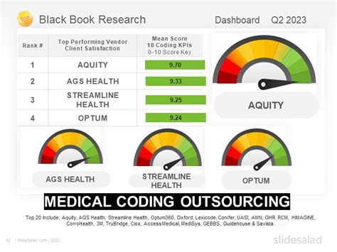 Aquity Solutions Earns 1 Client Rating For Outsourced Medical Coding Solutions Black Book