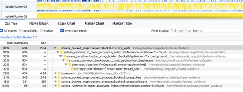 Check Out Memory Access In Solanabucketmap · Issue 27614 · Solana Labssolana · Github