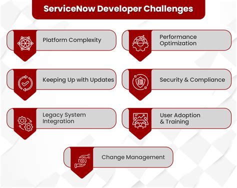 Servicenow Developer Guide Platform For Beginners And Pros Servicenow Developer Guide Platform For Beginners And Pros