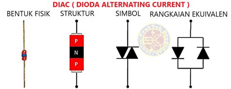 Kapasitor Simbol Bridgetancegarrett