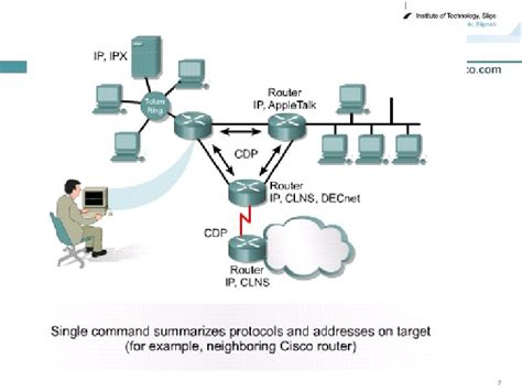 CCNA V Module