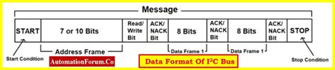 Dht Sensor Interface With Serial Lcd Interface Using Arduino Uno