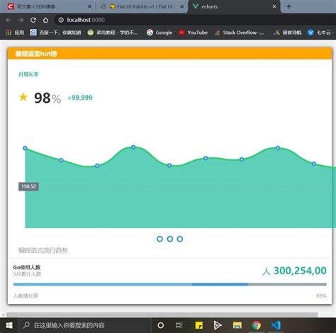 Echarts40数据可视化 灰信网(软件开发博客聚合) Echarts40数据可视化 灰信网(软件开发博客聚合)