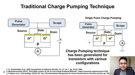 A Critical Examination Of The Tcad Modeling Of Hot Carrier Degradation For Ldmos Transistors