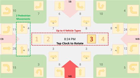 Turning Movement Count Pro Edu Apk For Android Download