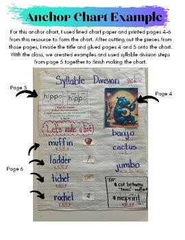 Syllable Division VCCV VC CV List Anchor Chart And Journal Activity