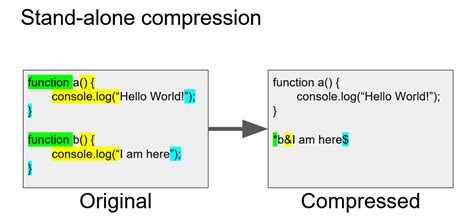The Ultimate Guide To Shared Compression Dictionaries Debugbear
