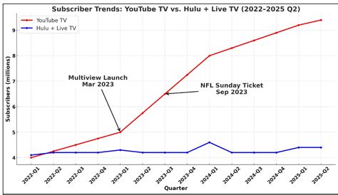 Single Pass Vs Two Pass Vbr Which Is Better Streaming Learning Center