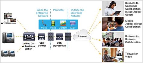 Cisco Telepresence Video Communication Server Version X87 Data Sheet
