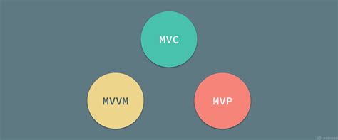 浅析MVCMVPMVVM 框架实现 EW帮帮网