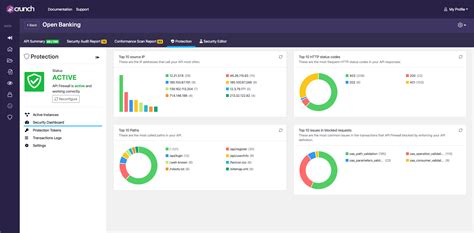 42crunch low cost tiers to api security platform
