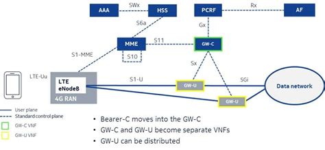 Building A Cloud Native 5g Core Will Be Essential Edn Asia