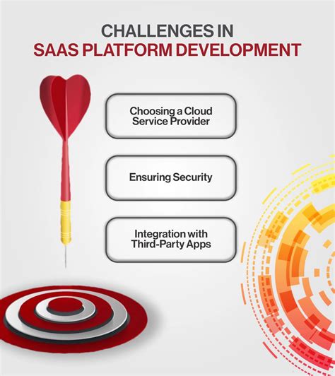 Saas Platform Development Fiverivers Technologies