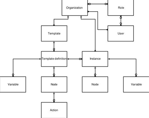 Weblogic Process Integrator Workflow Meta Model Download Scientific