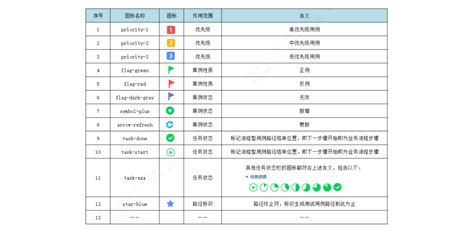 测试用例小锦囊——基于思维导图的测试用例生成和维护 思维导图写测试用例 Csdn博客