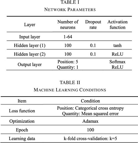 Table Ii From Prediction Of Defect Distribution In Solder Joint Using Device Stress Toward