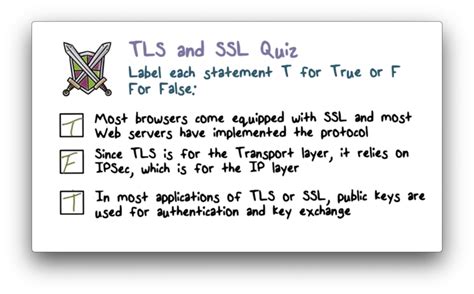 Ipsec And Tls Omscs Notes