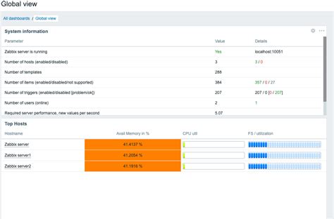 Top N Host Dashboard Widget In Zabbix 6 Rzabbix