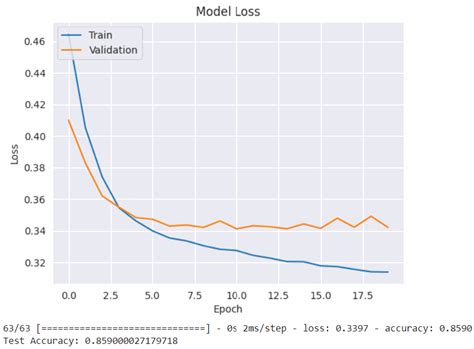 How Feature Scaling Improves Model Training In Deep Learning