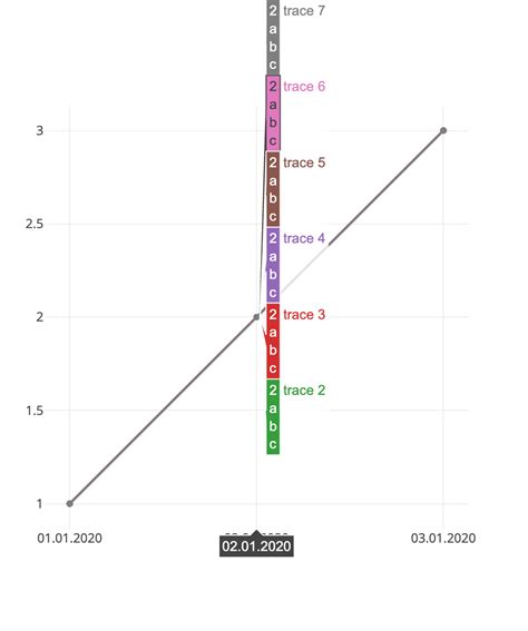 avoid overlap of point and axis hover labels by dagroe · pull request 6442 · plotly plotly js